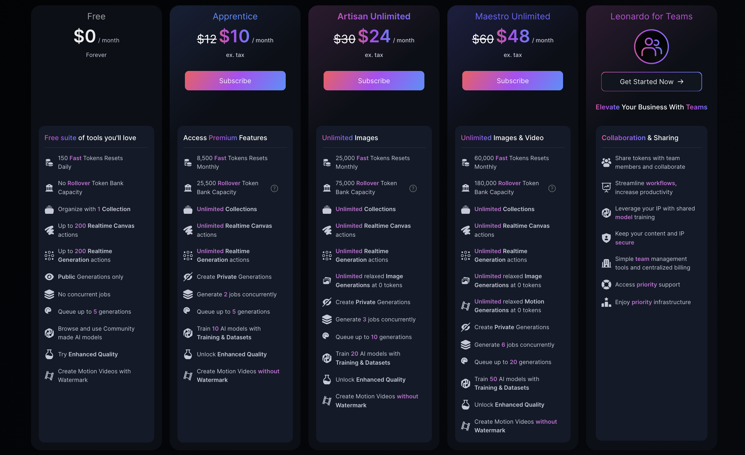The Ultimate Guide to Leonardo AI: Best AI Art Generation Software ...