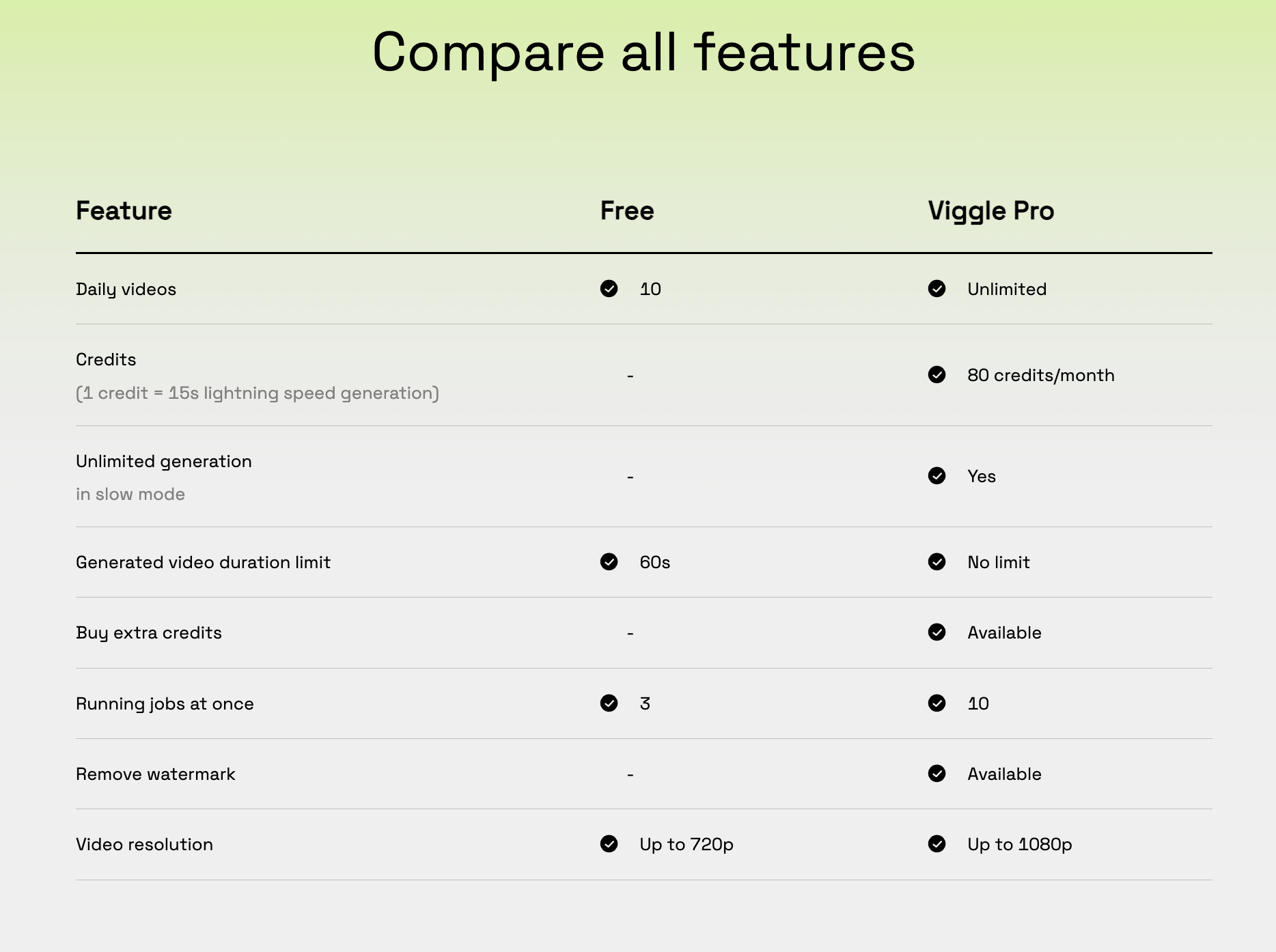 Viggle AI Review: Features, Pricing, and Benefits – The Tech Crib